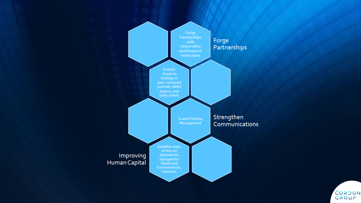 Research & Innovation for Business Growth | The Gordon Group